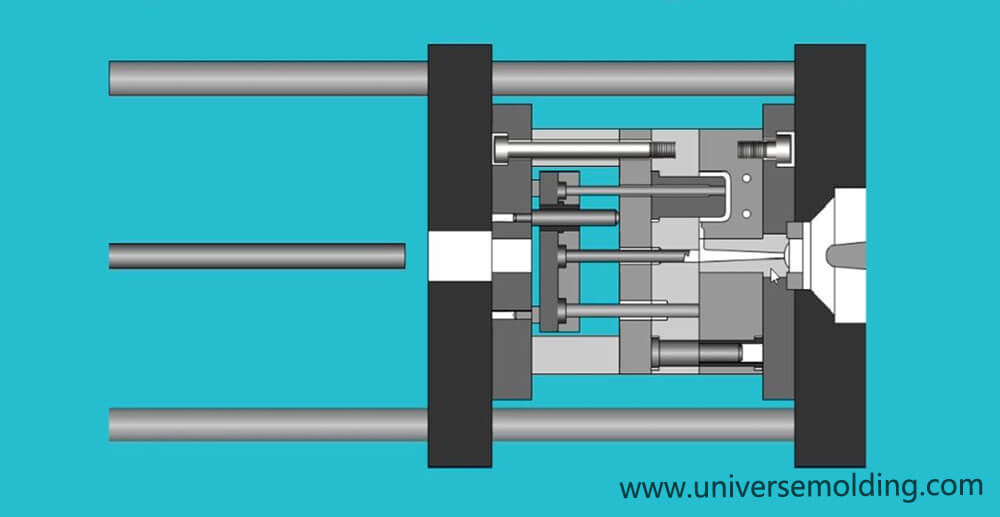 Introduction to injection mold structure